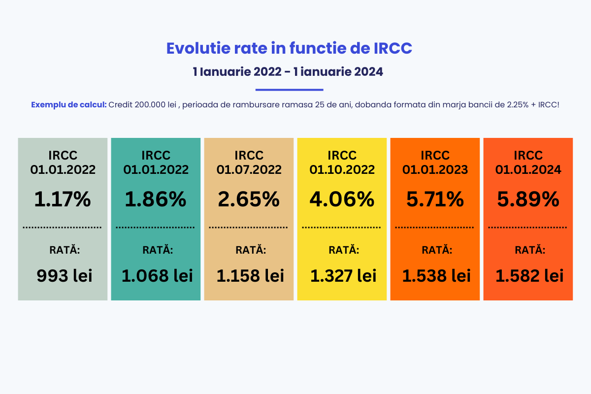 (P) Evoluția Pieței Creditelor Ipotecare în 2023 și Prognoze pentru ...