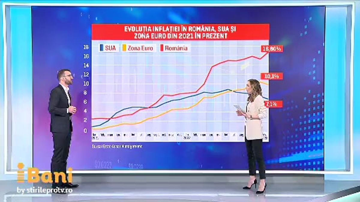 Episodul 68 din iBani | PRO TV