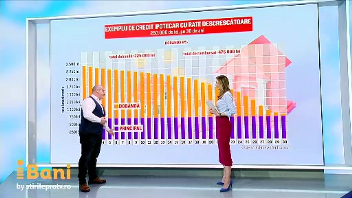 Episodul 79 din iBani | PRO TV