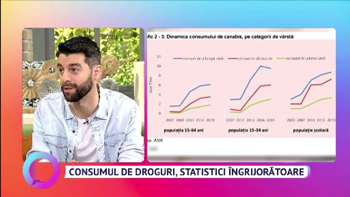 Consumul de droguri, statistici îngrijorătoare | Scene si bonusuri din ...