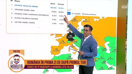 Certificat fiscal auto - ce este și de ce este necesar. Ce acte sunt ...